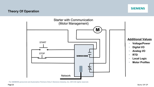 Presentation - SIMOCODE Pro Presentation (1).pdf