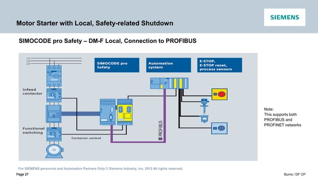 Presentation - SIMOCODE Pro Presentation (1).pdf