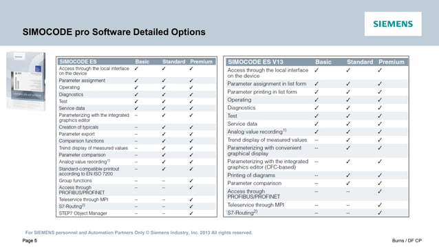 Presentation - SIMOCODE Pro Presentation (1).pdf