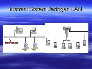 Presentation sistem-jaringan-internet | PPT