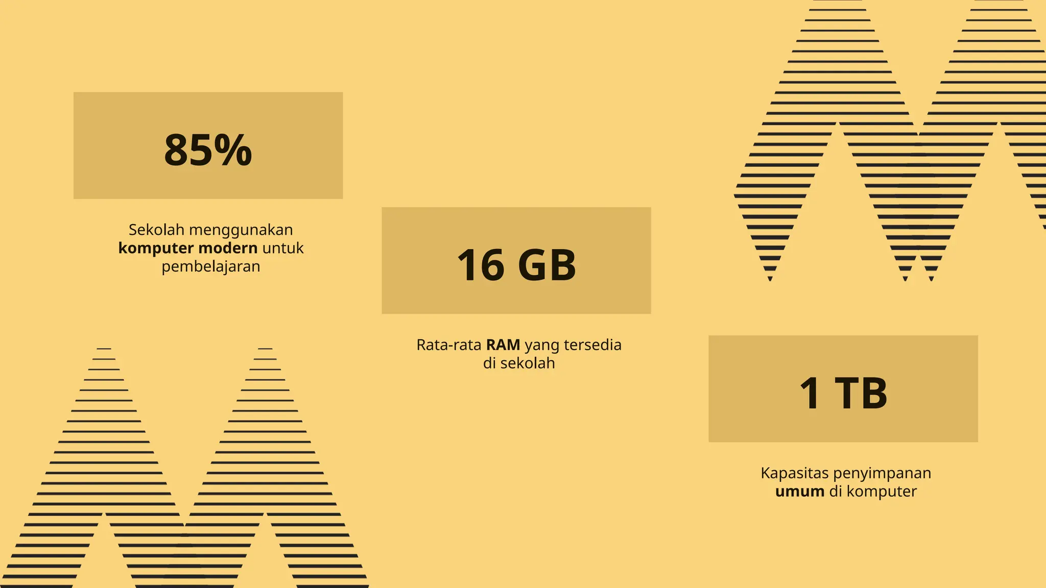 Presentation - Sistem Komputer Dasar-dasar Informatika.pptx
