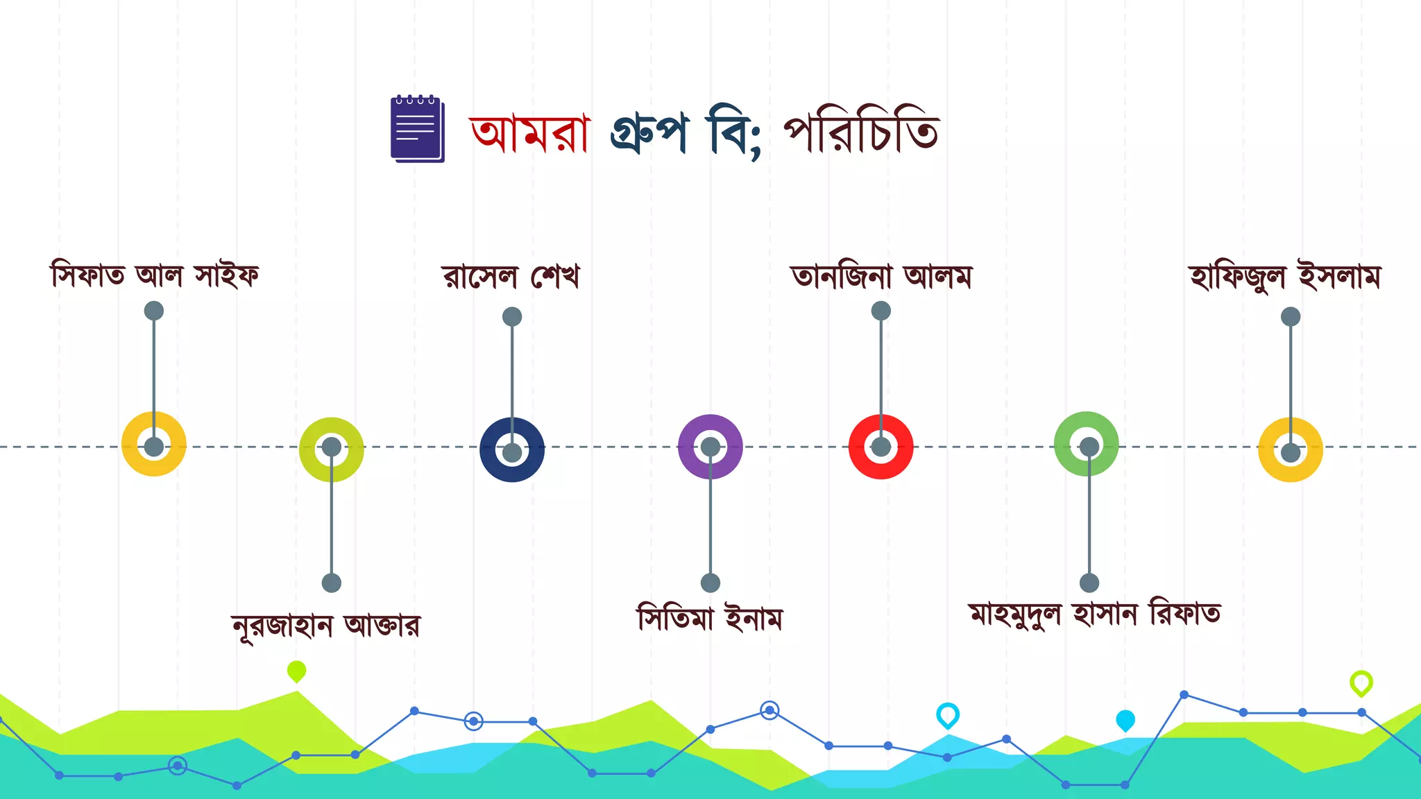 Cognitive Dissonance Theory of Communication | PPT