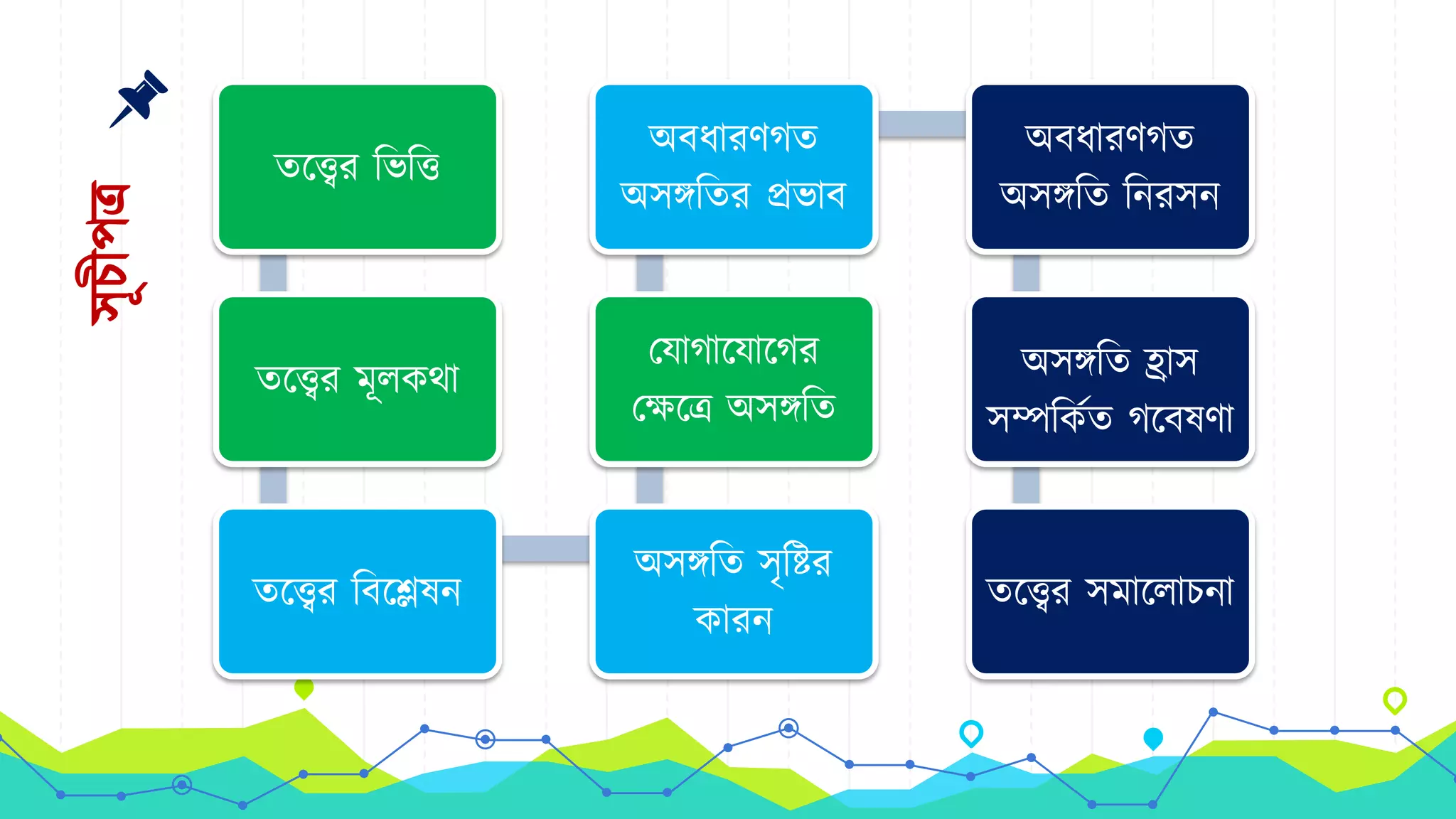 Cognitive Dissonance Theory of Communication | PPT