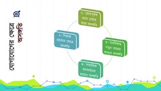 Cognitive Dissonance Theory of Communication | PPT