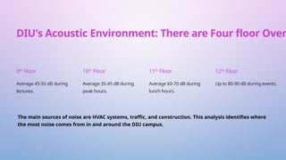 Presentation-Slide-about-Sound-Situation-Analysis-at-Daffodil ...
