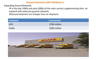The Evolution of Small Package Express Delivery Industry | PPTX