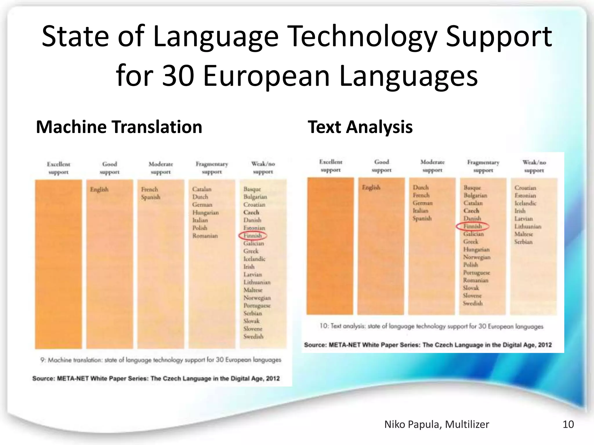 Translation Technologies & Business in the Future | PPTX