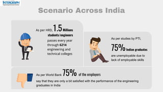 Intergraph Skill Development Program Presentation Design | PPT
