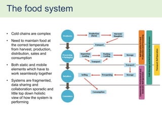 IMPORTANCE OF COLD CHAIN, KEY ISSUES, AND THE OBJECTIVES AND DESIGN OF ...
