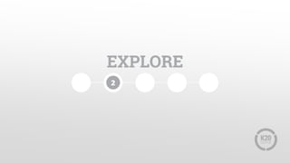 Presentation-Slides-Creating-5E-Lessons.pptx