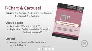 Presentation-Slides-Creating-5E-Lessons.pptx | Free Download