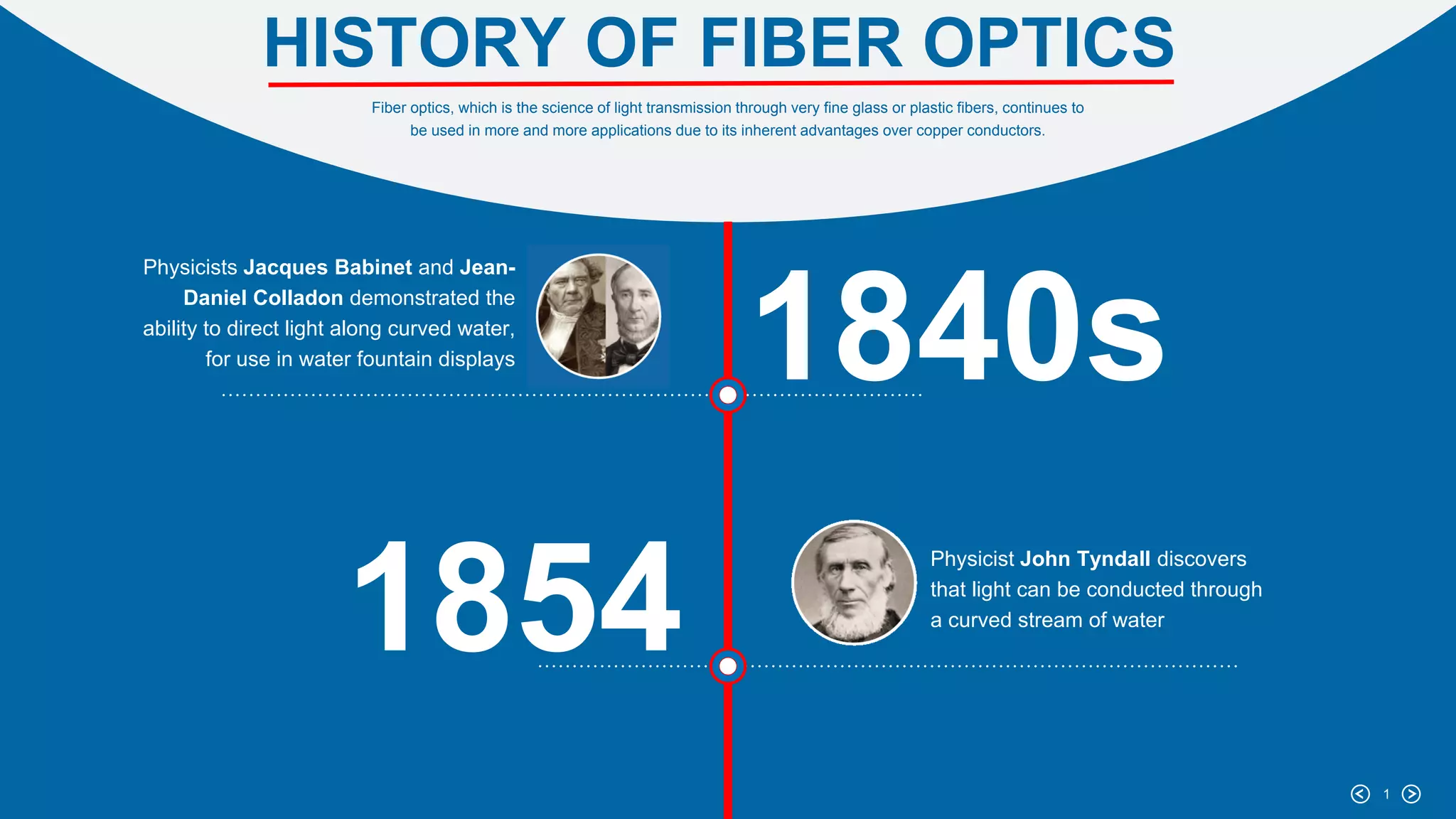 History of Fiber Optics | PDF