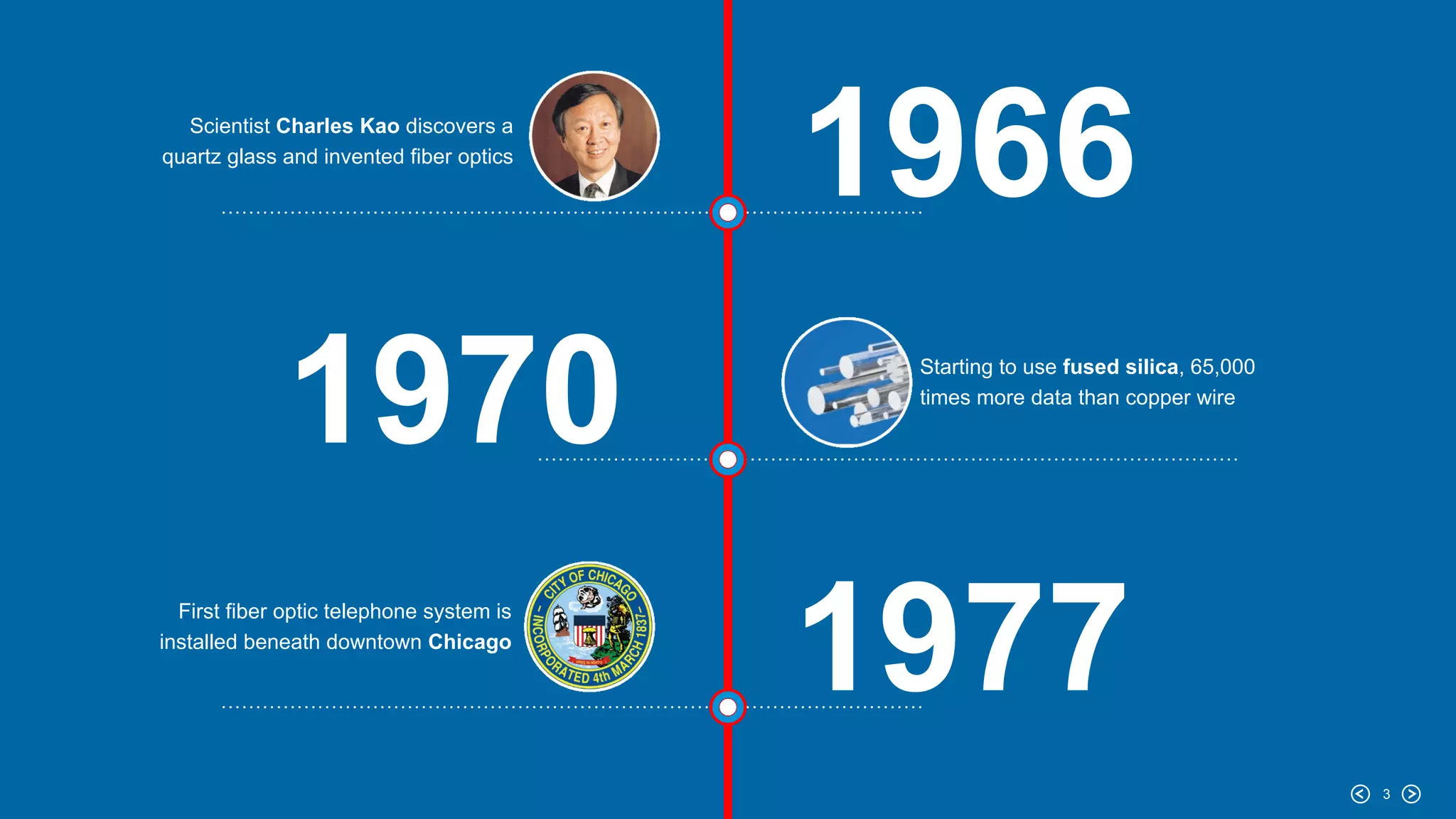 History of Fiber Optics | PDF