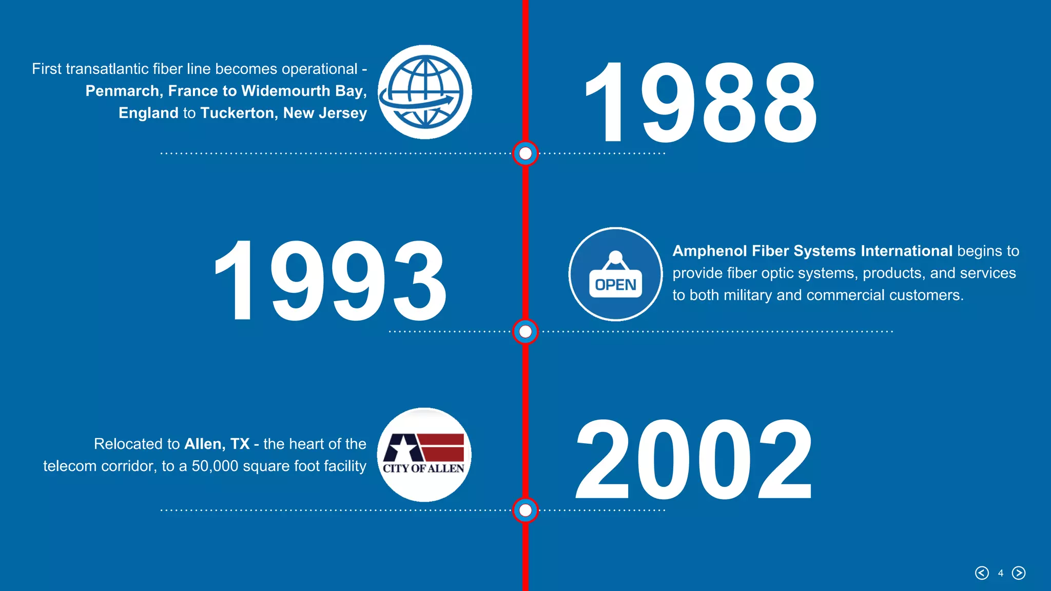 History of Fiber Optics | PDF