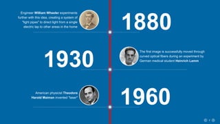 History of Fiber Optics | PDF