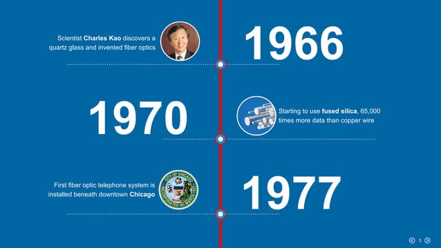 History of Fiber Optics | PDF | Physics | Science
