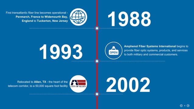 History of Fiber Optics | PPT