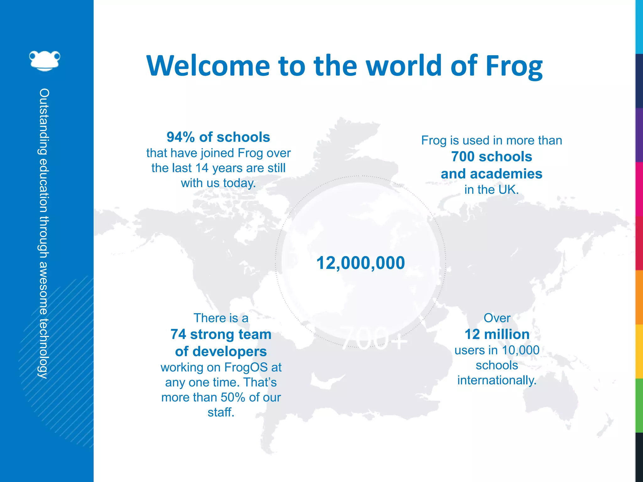 Presentation slt get started | PPTX