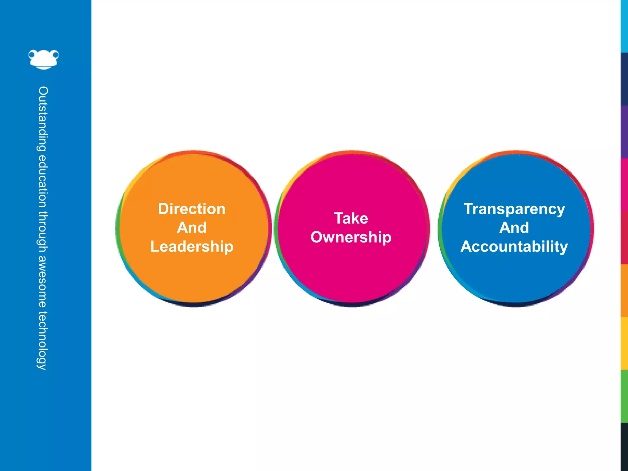 Presentation slt get started | PPTX