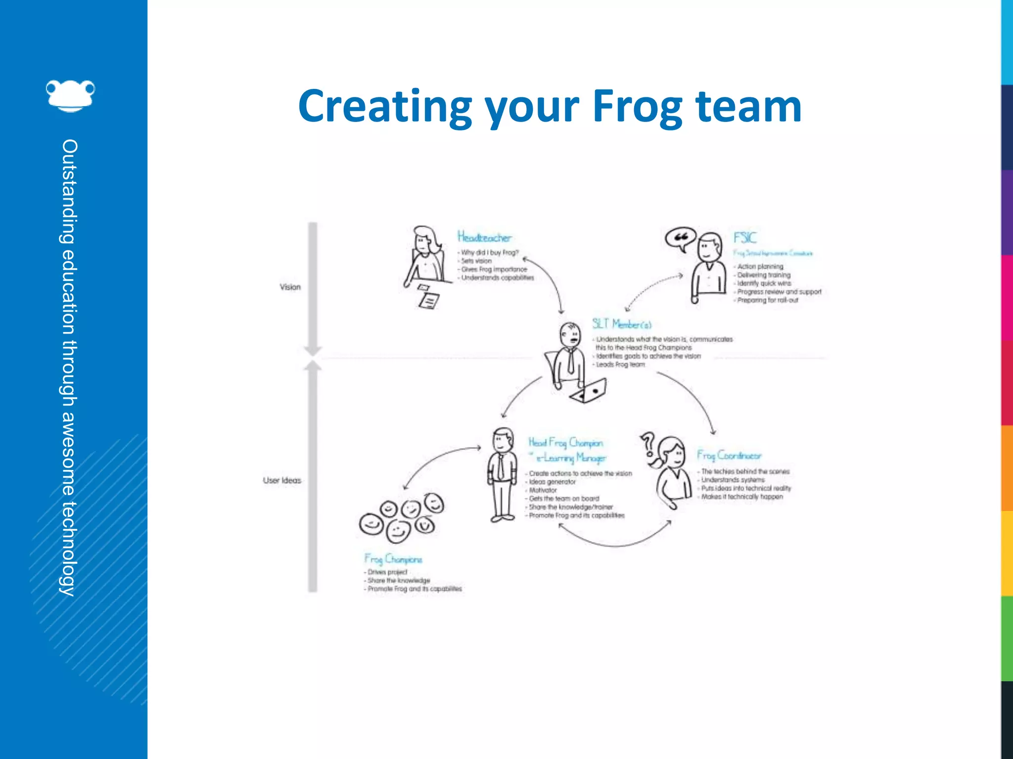 Presentation slt get started | PPTX