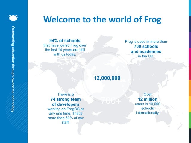 Presentation slt get started | PPT