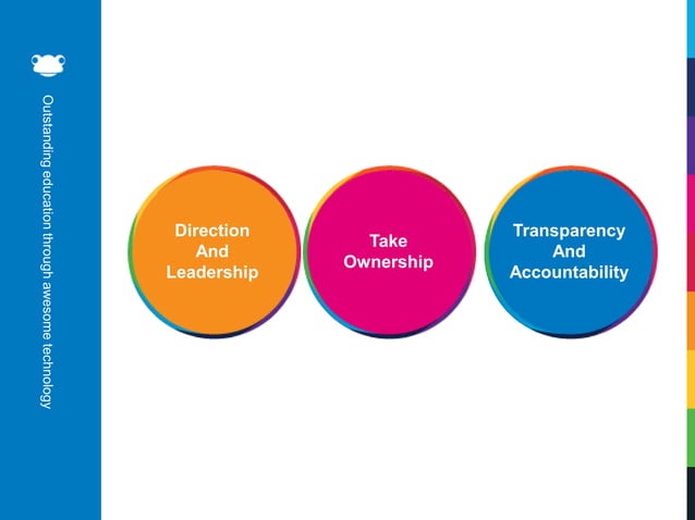 Presentation slt get started | PPT