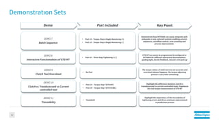 Presentation-Smart-Connected-Electronics-Demo-Box.pptx