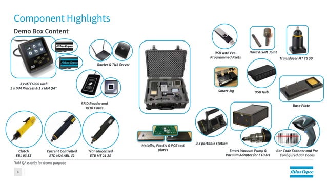 Presentation-Smart-Connected-Electronics-Demo-Box.pptx