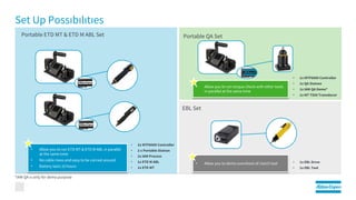 Presentation-Smart-Connected-Electronics-Demo-Box.pptx