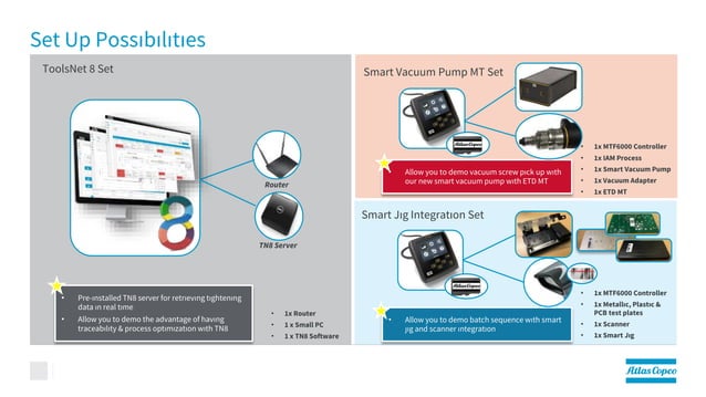 Presentation-Smart-Connected-Electronics-Demo-Box.pptx