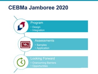 Approaches and innovations for learning EBMgt: An overview of a hybrid ...