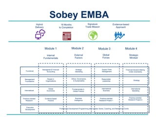 Approaches and innovations for learning EBMgt: An overview of a hybrid ...