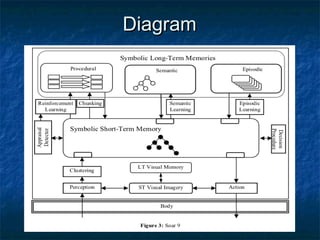 SOAR Architecture | PPT