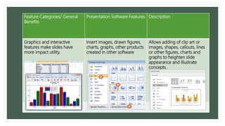 Presentation software | PPT