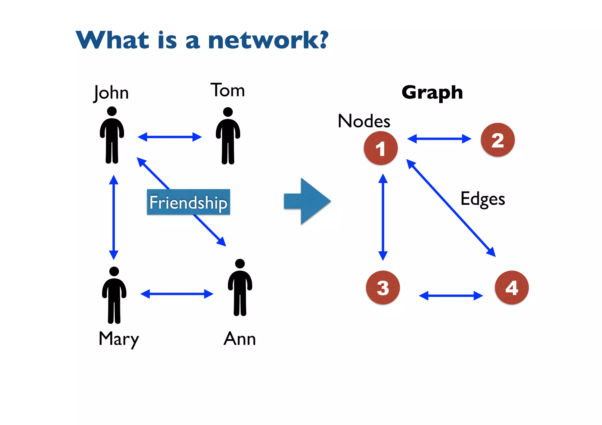 Machine Learning Of Epidemic Processes In Networks Pdf Infectious