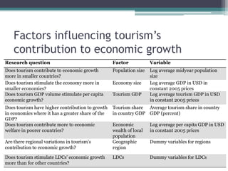 Tourism and economic growth | PDF