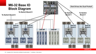 Presentation sparc m6 m5-32 server technical overview | PPTX