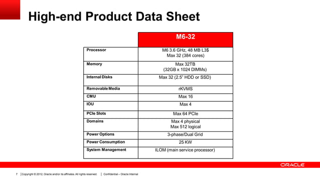 Presentation Sparc M6 M5 32 Server Technical Overview Pptx Operating Systems Computer
