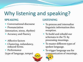 Presentation speaking and listening | PPTX