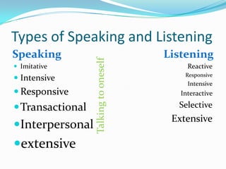 Presentation speaking and listening | PPT