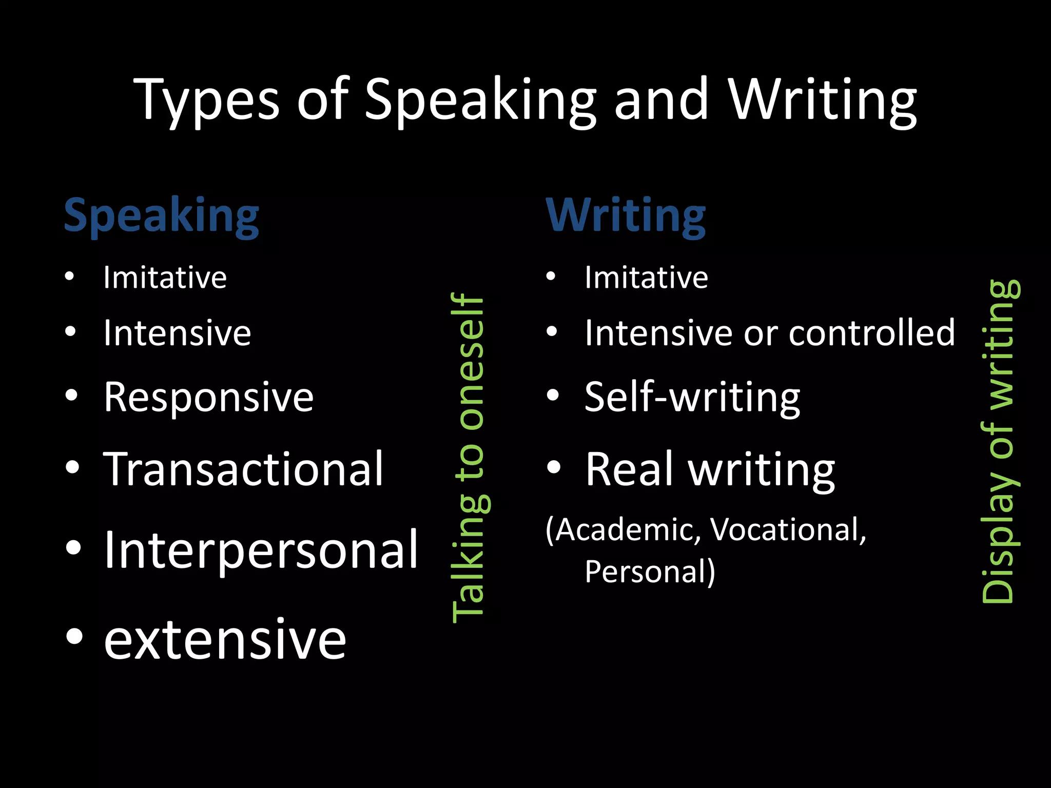 Presentation speaking and writing | PPTX
