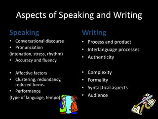 Presentation speaking and writing | PPTX
