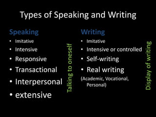 Presentation speaking and writing | PPTX