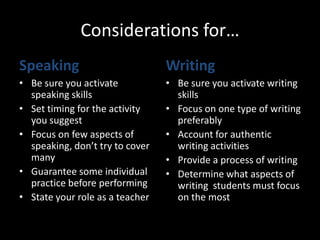 Presentation speaking and writing | PPTX