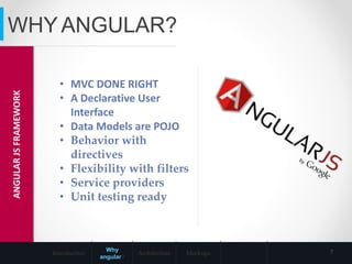 Erp Bank with ANgularJs 1 | PPT