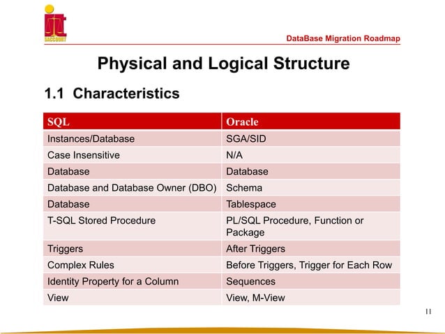 Presentation sql server to oracle a database migration roadmap | PDF