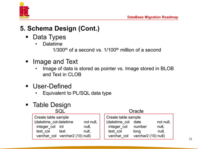 Presentation sql server to oracle a database migration roadmap | PDF