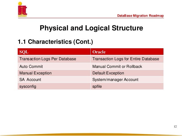 Presentation Sql Server To Oracle A Database Migration Roadmap