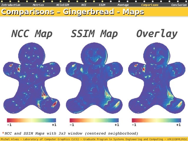 Similarity Maps Using SSIM Index