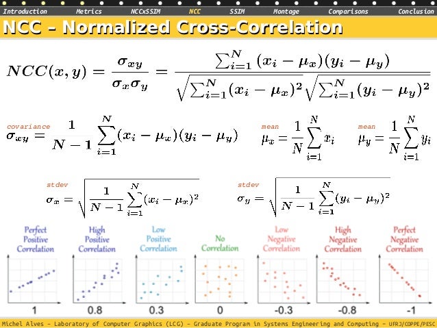 Similarity Maps Using SSIM Index